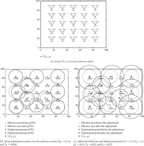 gendep location aware key management for general deployment of wireless sensor networks