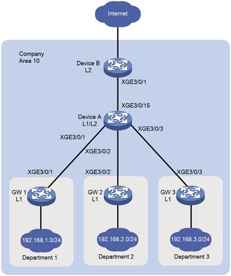 Support 42 H3C IS IS Route Summarization Configuration Examples H3C