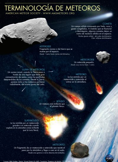 Terminología de Meteoros