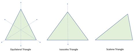 scalene triangles measuring properties types examples