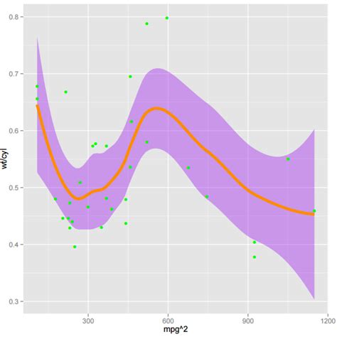 the complete ggplot2 tutorial part1 introduction to ggplot2 full r code vrogue