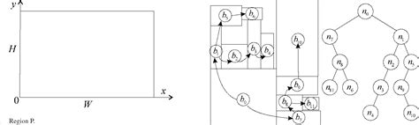 figure 1 from a hybrid simulated annealing algorithm for nonslicing vlsi floorplanning