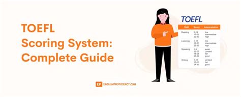 TOEFL Scoring System Complete Guide