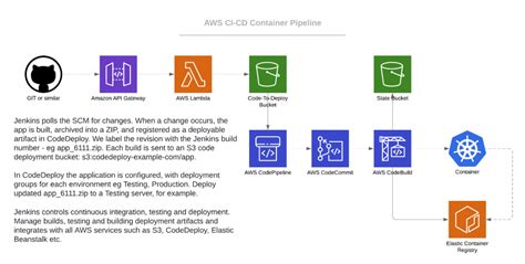Magic DevOps In AWS Overview Trilogix Cloud