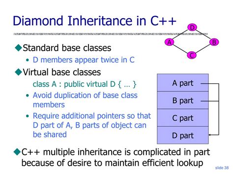 ppt introduction to c powerpoint presentation free download id 1309228