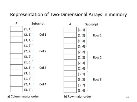 ppt array powerpoint presentation free download id 5744499