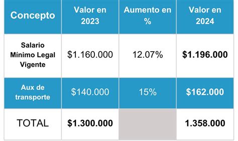 Aumento Transporte Publico 2024 Image To U