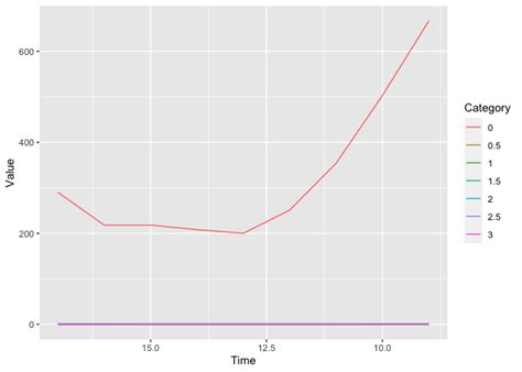 Plot Multiple Lines Data Series With Unique Colors And Custom Xaxis In R Stack Overflow