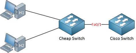 How To Configure Port Security On Cisco Switch Networklessons