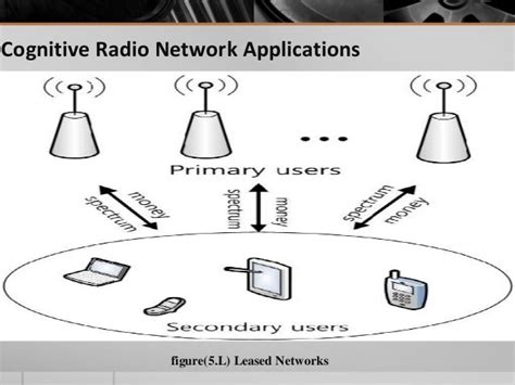 cognitive radio networks