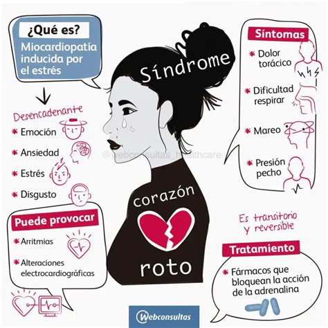 Por qué me duele el corazón cuando estoy triste Haras Dadinco