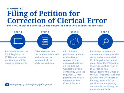 Correction Of Clerical Error In Civil Registry Documents Philippine
