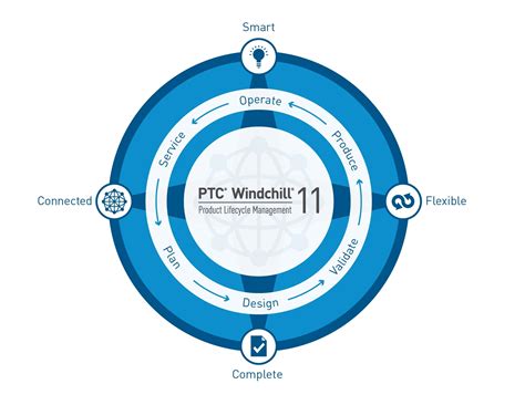 PTC PLM Product Lifecycle Management Software Modelcam