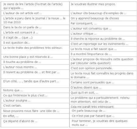 Vocabulaire Expression écrite Français Wadaef FR