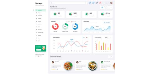 Free Food Delivery Admin Dashboard Community Figma Community