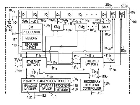 method and apparatus of load sharing and improving fault tolerance in an interactive video