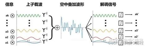 m基于matlab的光通信误码率仿真 分别对比了ofdm bpsk和ofdm 4qam的误码率和星座图 知乎