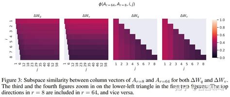 Lora Low Rank Adaptation Of Large Lan Guage Models