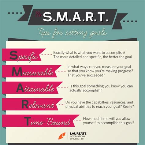 These Are Great Tips For Setting Goals Like And Share This Post On