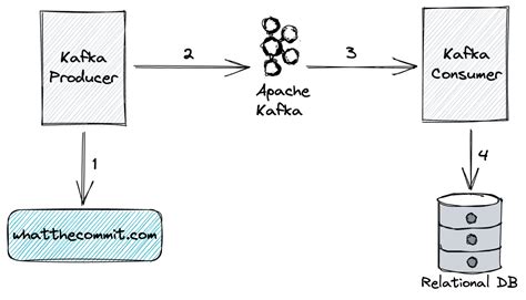 github xsreality spring boot tracing demo distributed tracing with spring boot and opentelemetry