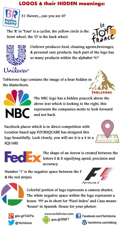 The Hidden Meanings And Symbolism Of 50 Iconic Brand Logos 54 OFF