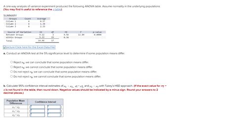 solved a one way analysis of variance experiment produced