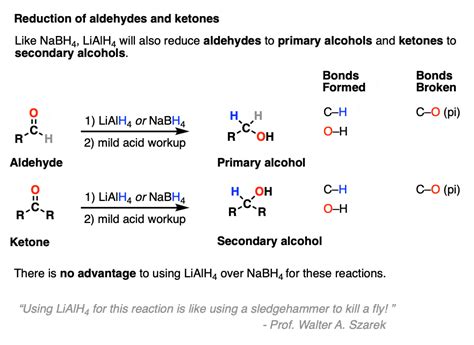 Lithium Aluminum Hydride Lialh For Reduction Of Carboxylic Acid