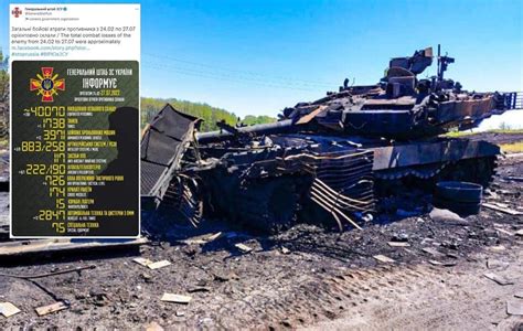 Ogromne straty Rosjan na Ukrainie Nie żyje 40 tys sołdatów WOJNA w