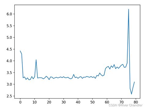 python 利用pil由多张图片合成动画 python pil image保存成 csdn博客