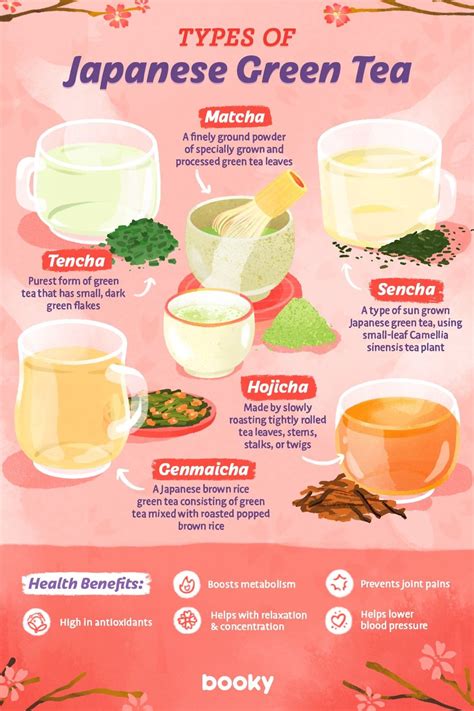 What You Need To Know About Japanese Green Tea Artofit