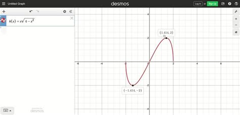 solved analyze and sketch a graph of the function label any intercepts relative extrema