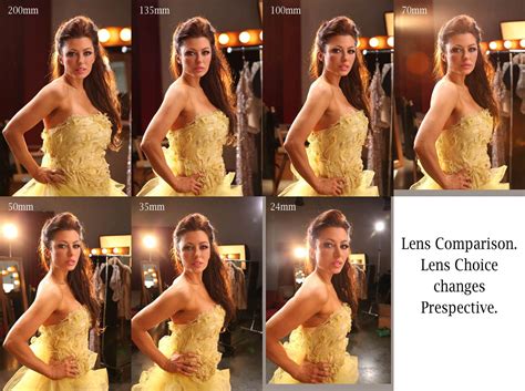 How Lens Focal Length Shapes The Face Controls Perspective A