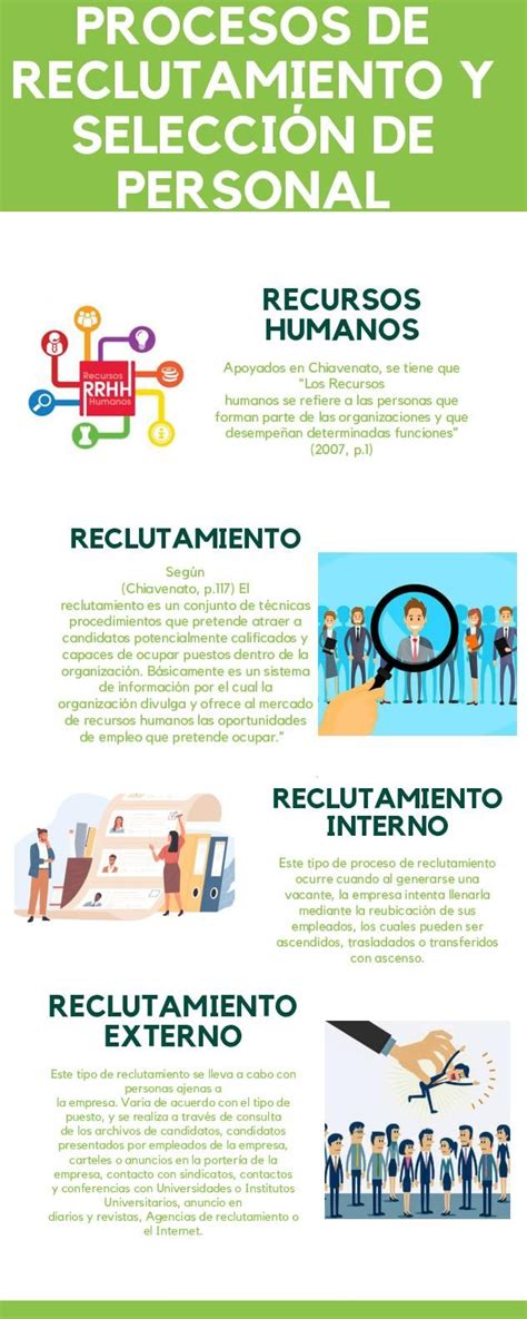 Reclutamiento Y Selecci N De Personal En Personal Recursos