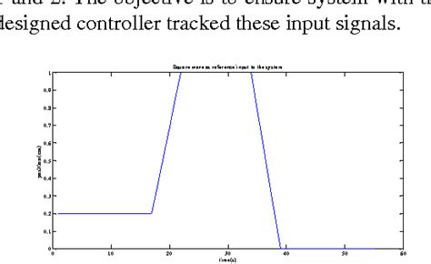 figure 1 from design of adaptive backstepping with gravitational search algorithm for nonlinear