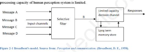 figure 1 2 from computational modeling of visual selective attention semantic scholar
