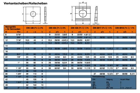DIN 6918 Vierkantscheibe Mit 2 Nuten