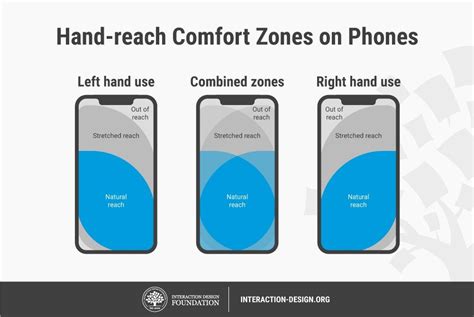 Mobile Ux Design Uxtweak
