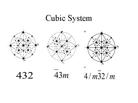 point groups crystal classes stereographic projections used to