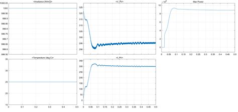 Pv Inverter Matlab Simulink Maylue