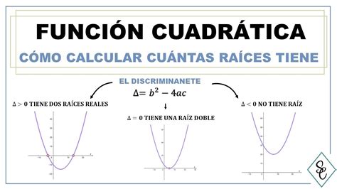 FUNCIÓN CUADRÁTICA EL DISCRIMINANTE Cómo calcular cuántas raíces
