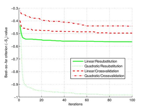 an example of optimization for different classifiers and feature download scientific diagram