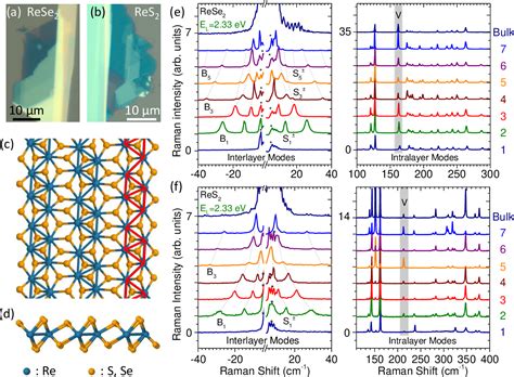 Figure 1 From Splitting Of Interlayer Shear Modes And Photon Energy