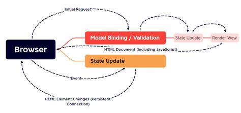 asp core [blazor] 2 blazor server — cliel lab