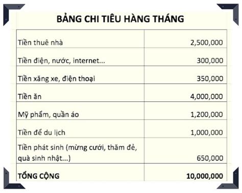 Ra trường với mức lương 10 triệu đời không như mơ khi làm 3 năm vẫn 0