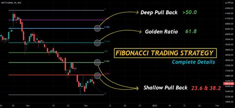 Fibonacci Trading Strategy Beginner S To Advanced Guide For NSE