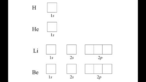 Chm E Configuration Box And Arrow Notation Youtube