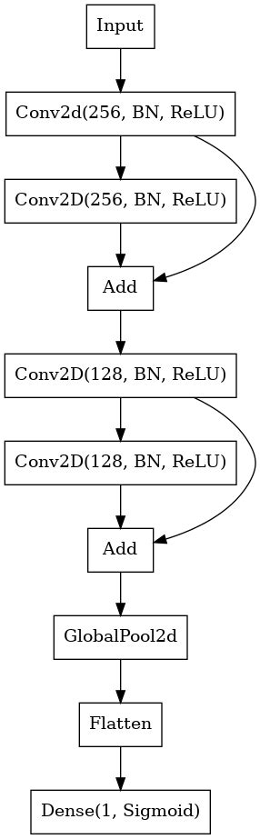 Plot How To Properly Draw Residual Neural Network Blocks With