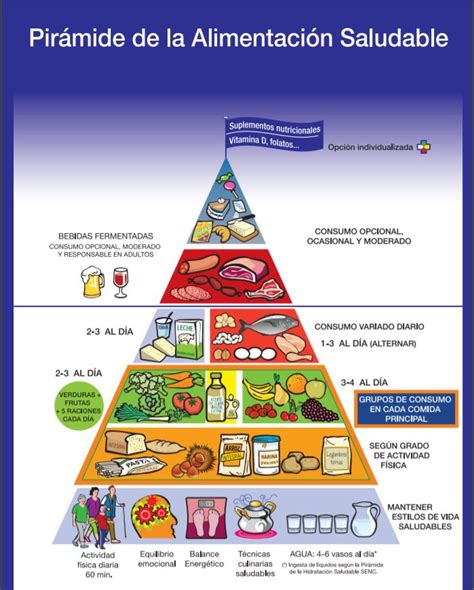 La pirámide de la alimentación saludable vida sana y actividad física