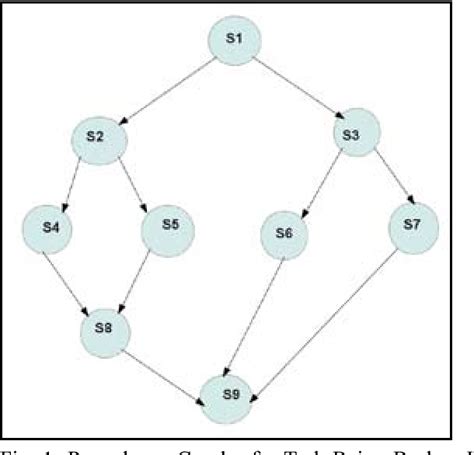 figure 1 from genetic optimization of hybrid load balancing algorithm for grid computing