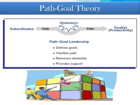 Path Goal Leadership Theory Presentaion Ppt